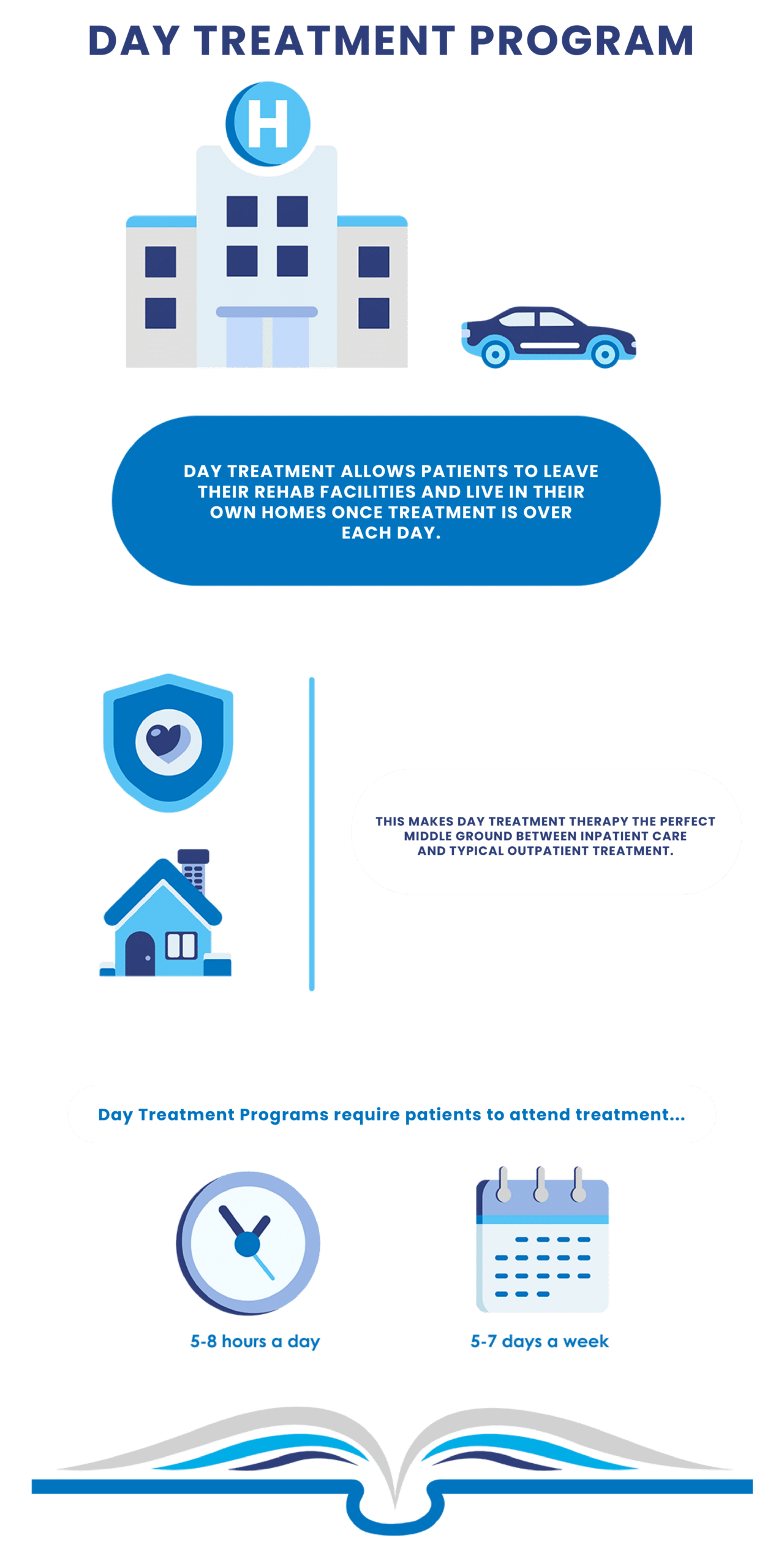 Partial Hospitalization Program in Danvers, Massachusetts